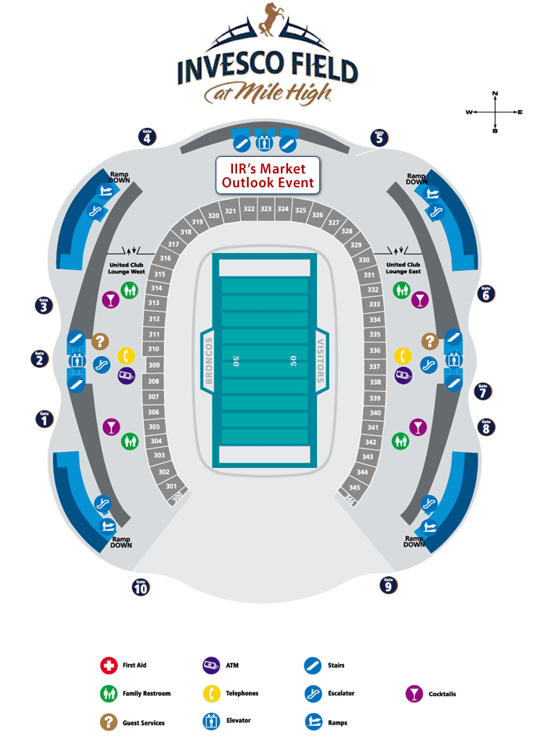 2011 Industrial Market Outlook