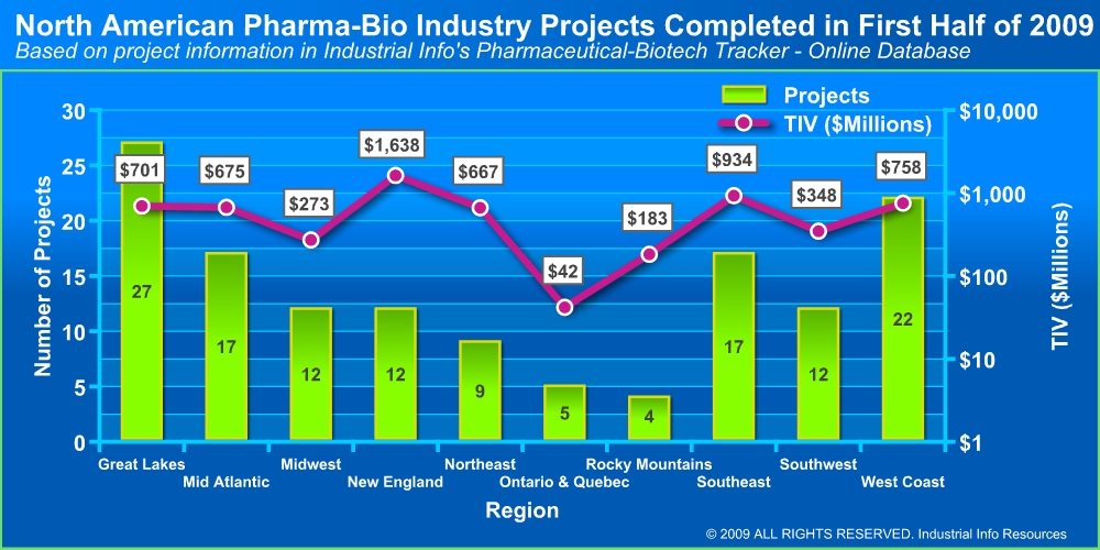 IIR Charts