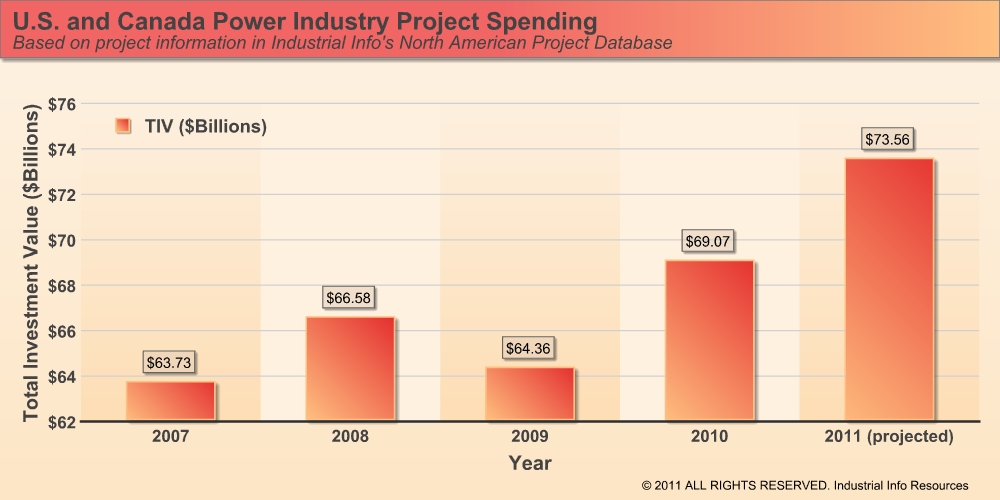 IIR Charts