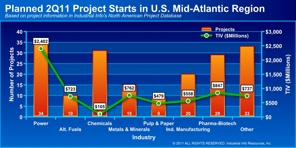 IIR Charts